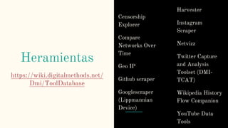 Digital methods Initiative - AGEC | PPTX | Social Networking | Internet