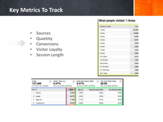 Digital metrics | PPTX