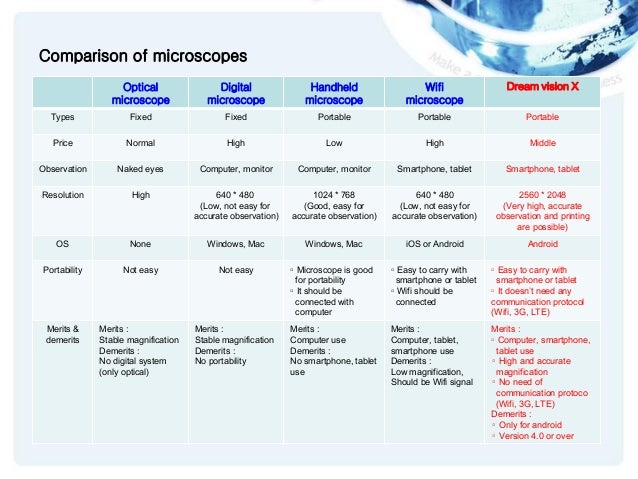 Digitalmicroscope with Android digitalmicroscope-with-android