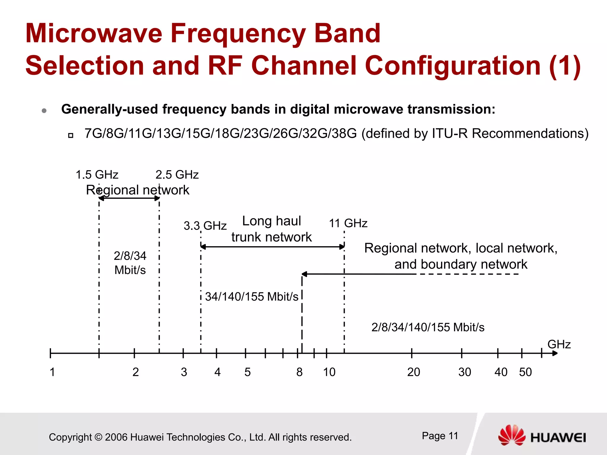 Digital_Microwave_Communication_Principl (1).ppt