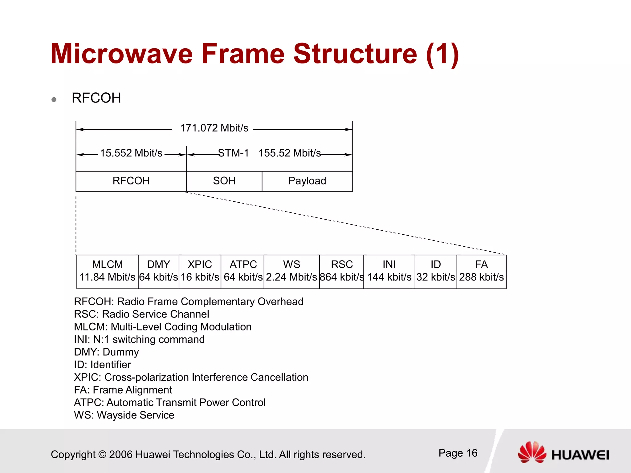 Digital_Microwave_Communication_Principl (1).ppt