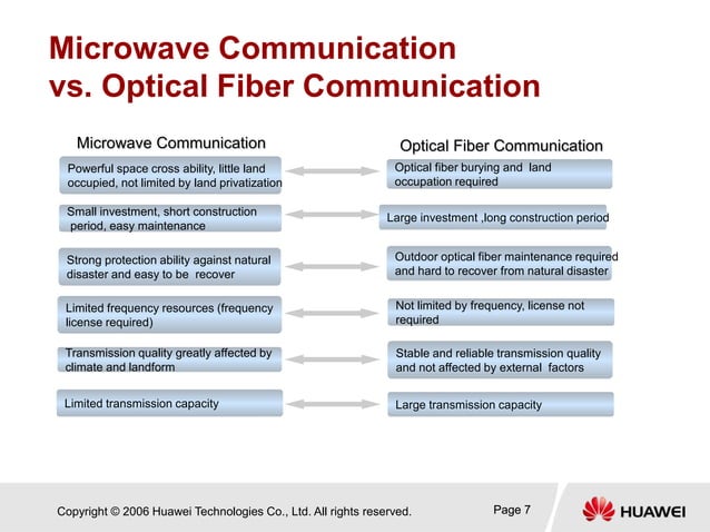 Digital_Microwave_Communication_Principl (1).ppt | Computer Networking ...