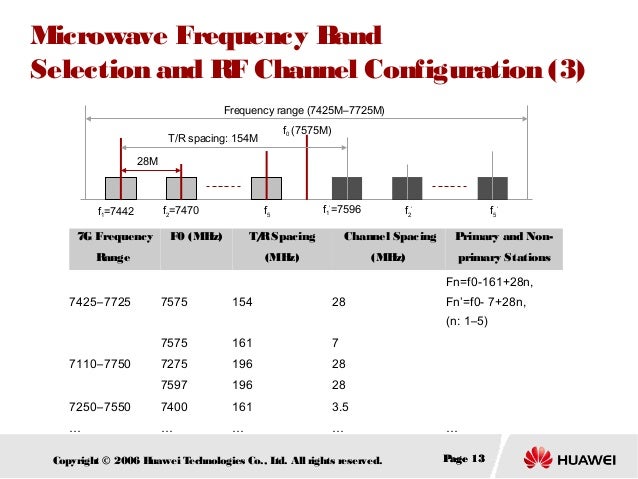 Digital microwave communication principles