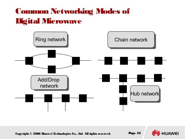 Digital microwave communication principles