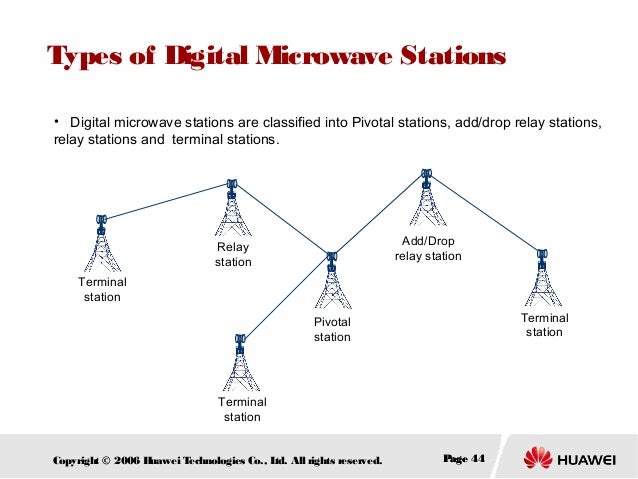 Digital microwave communication principles