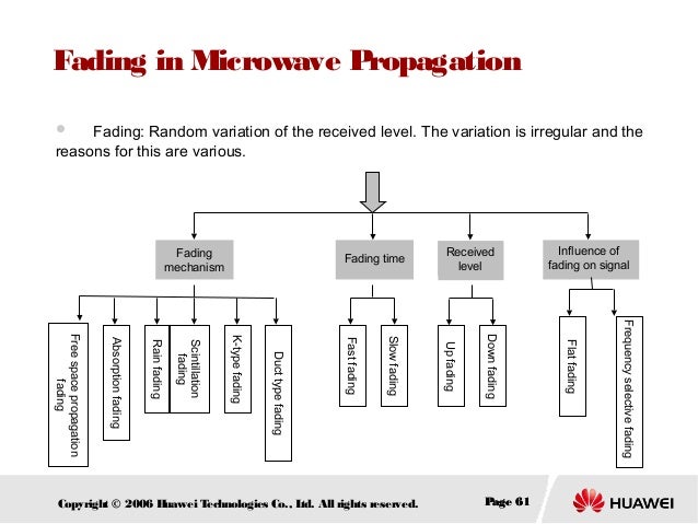 Digital microwave communication principles