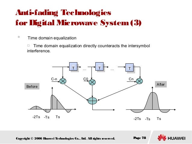 Digital microwave communication principles