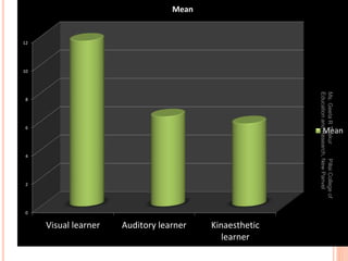 Digital mind mapping for collaborative knowledge construction | PPTX