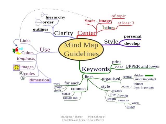 Digital mind mapping for collaborative knowledge construction | PPT