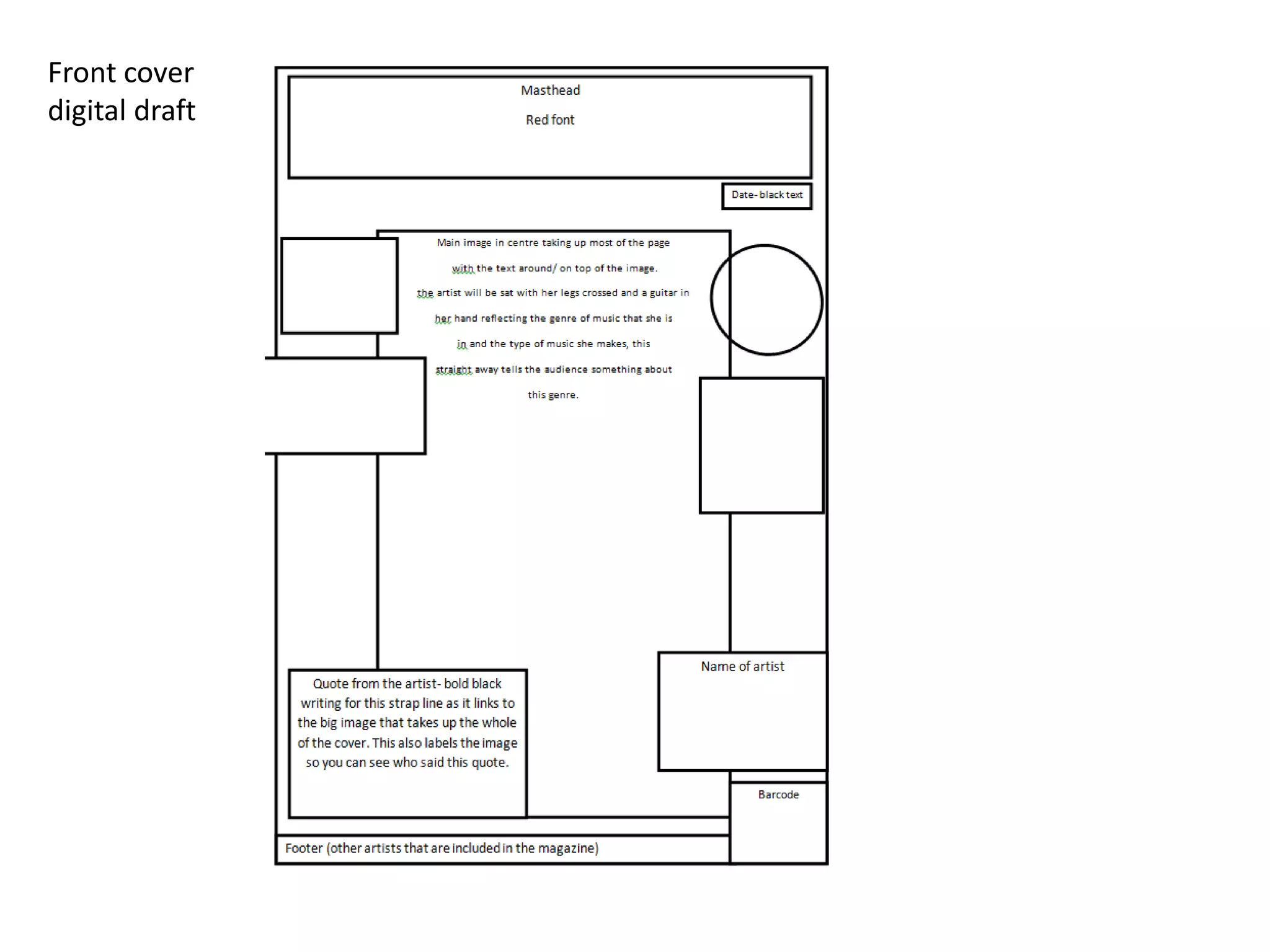 Digital mock up drafts powerpoint | PPTX