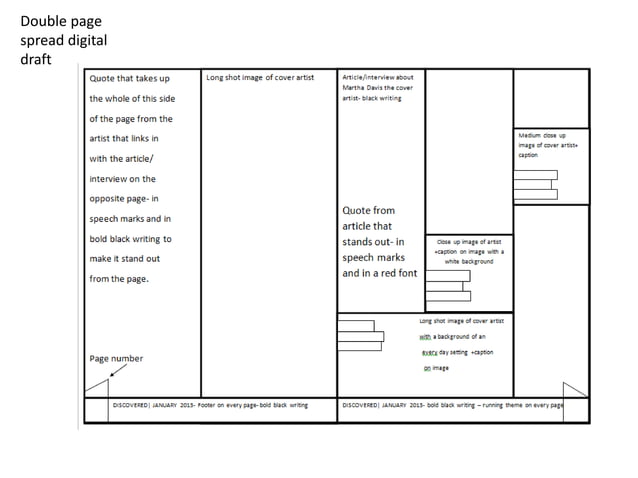 Digital mock up drafts powerpoint | PPTX