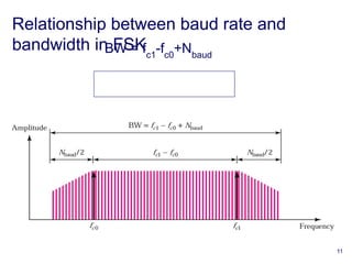 Digital Modulation.pdf