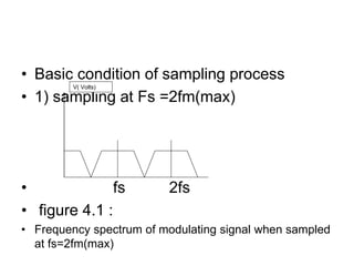 DIGITALModulation.pptx "Advanced Digital Modulation Techniques" | PPTX | Digital Audio ...