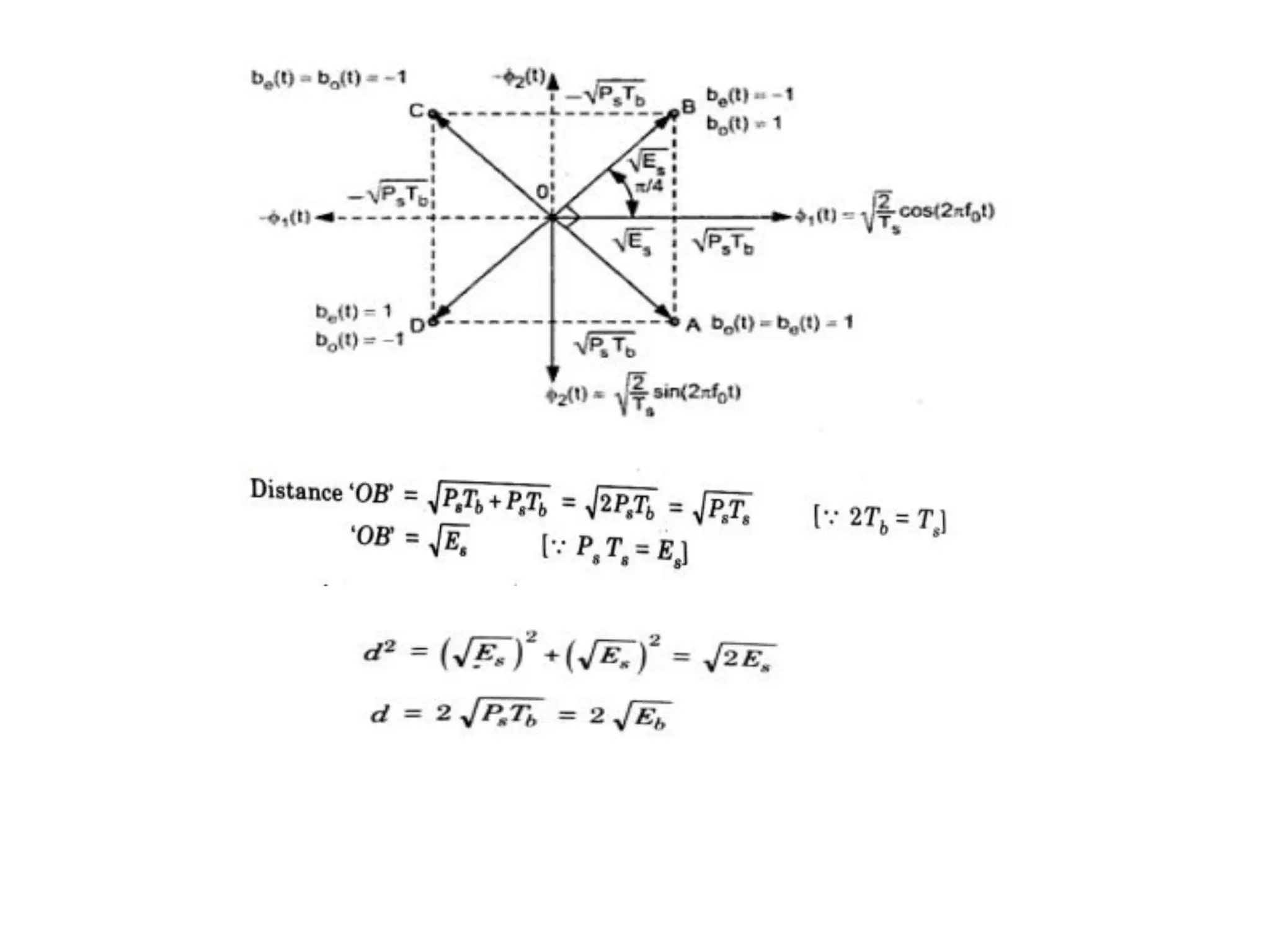 Digital Modulation Pptx