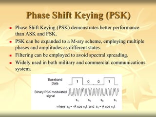Digital Modulation and various technique | PPT
