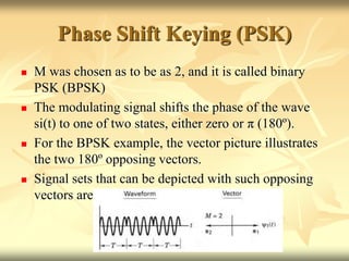 Digital Modulation and various technique | PPT