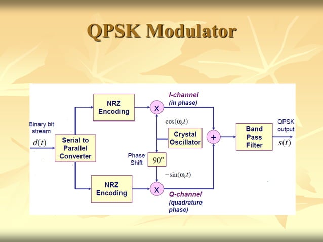Digital Modulation and various technique | PPT