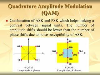 Digital Modulation and various technique | PPT