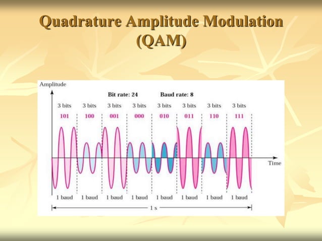 Digital Modulation and various technique | PPT
