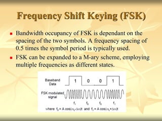 Digital Modulation and various technique | PPT