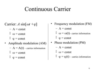 Digital Modulation Basics: ask, fsk, psk, dpsk, qpsk | PPT