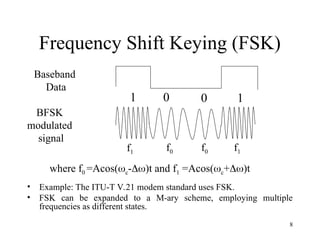 Digital Modulation Basics: ask, fsk, psk, dpsk, qpsk | PPT
