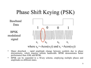 Digital Modulation Basics: ask, fsk, psk, dpsk, qpsk | PPT