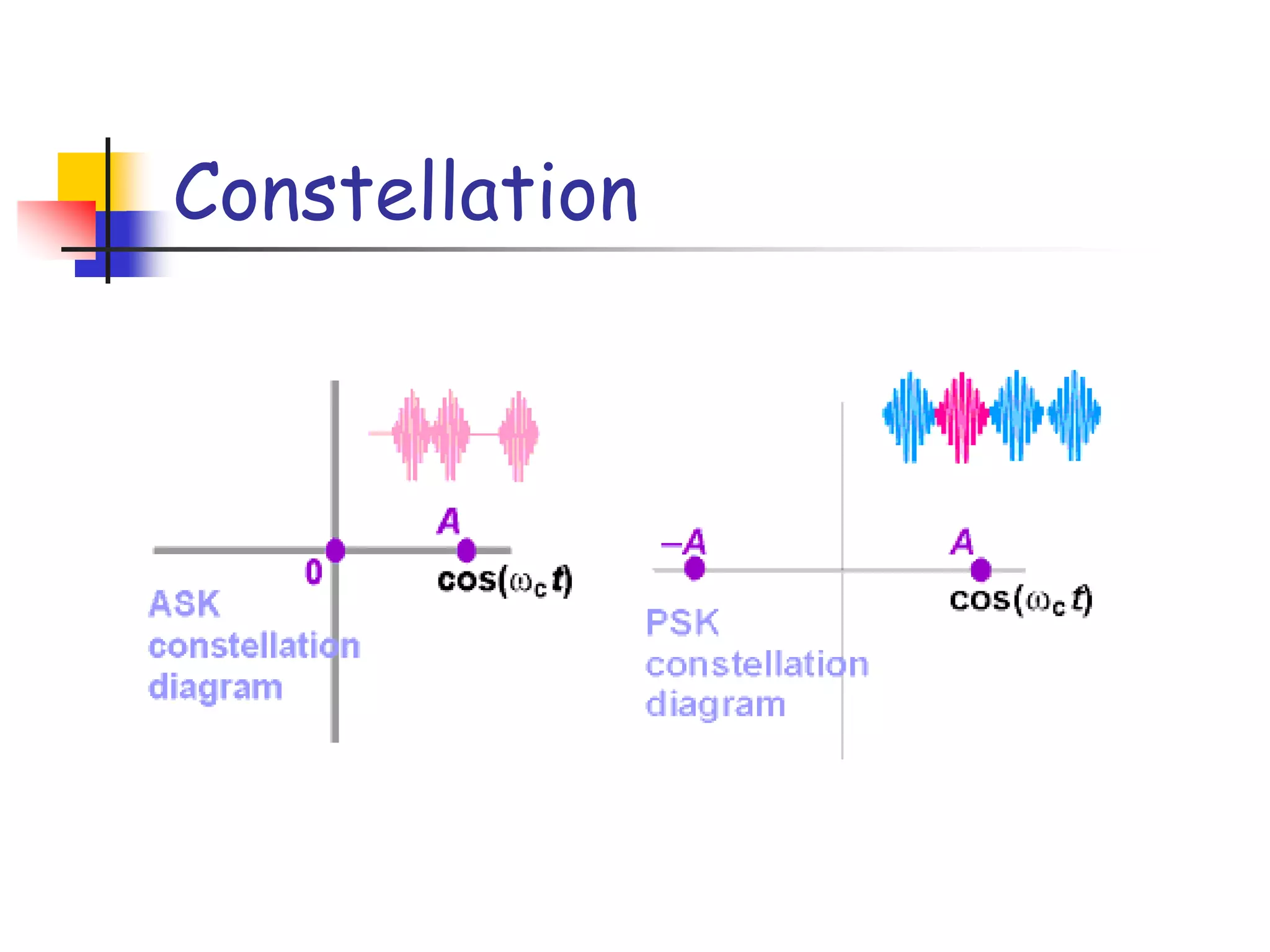 Digital modulation basics(nnm) | PDF
