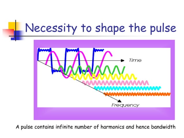Digital modulation basics(nnm) | PPT