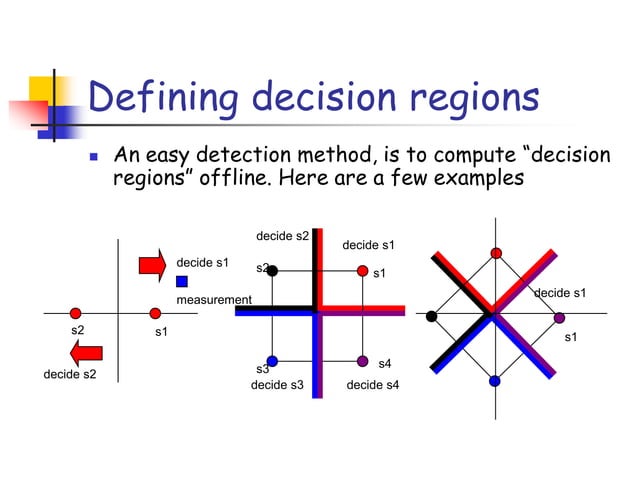 Digital modulation basics(nnm) | PPT