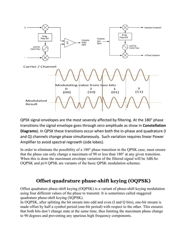 Digital modulation techniqes (Phase-shift keying (PSK)) | PDF
