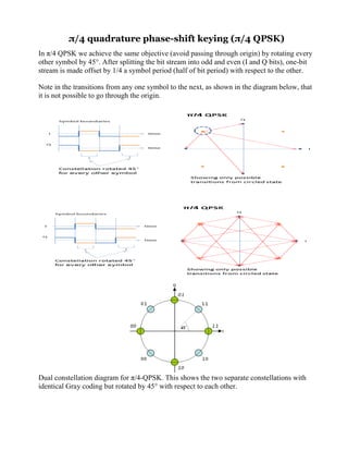 Digital modulation techniqes (Phase-shift keying (PSK)) | PDF