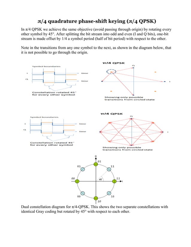Digital modulation techniqes (Phase-shift keying (PSK)) | PDF