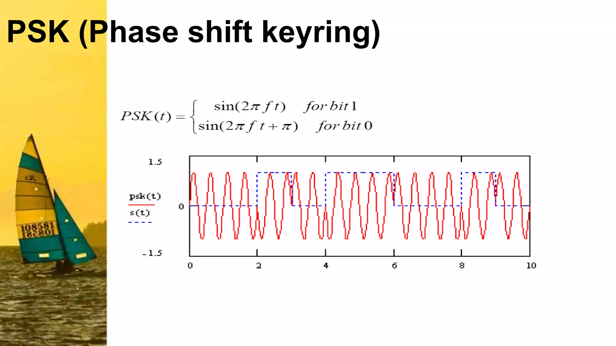 Digital Modulation Technique Pptx