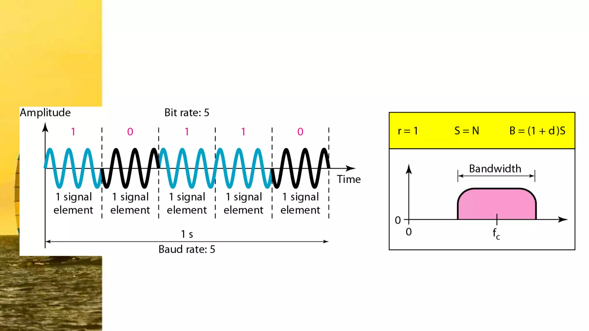 Digital modulation technique | PPTX