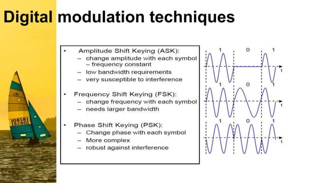 Digital modulation technique | PPT