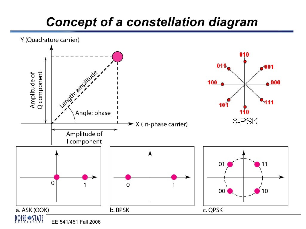 Wishlist: Support for constellation diagram · Issue #658 · jopohl/urh · GitHub