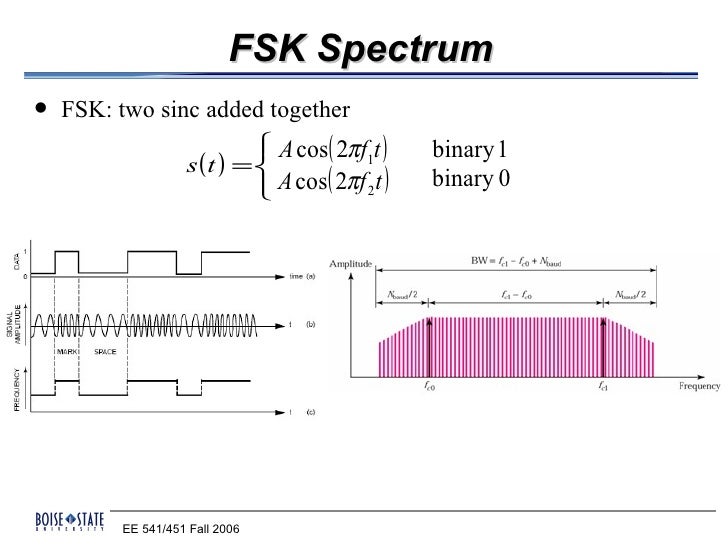 Digital modulation techniques
