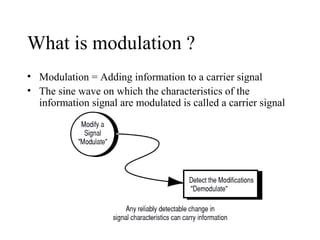 Digital modulation techniques | PPT