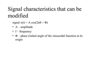 Digital modulation techniques | PPT