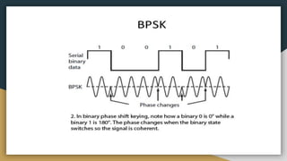 Digital modulation techniques | PPTX