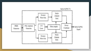 Digital modulation techniques | PPTX