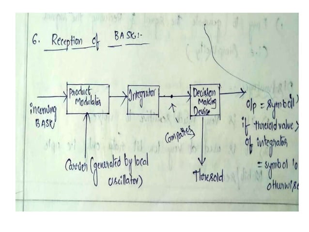 Digital modulation techniques | PPT
