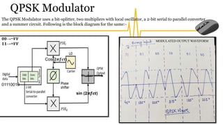Digital modulation techniques | PPTX