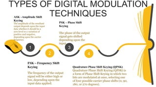 Digital modulation techniques | PPTX | Digital Audio | Computer Software and Applications