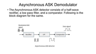 Digital modulation techniques | PPTX