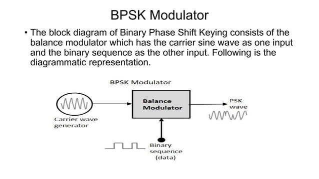 Digital modulation techniques | PPTX | Digital Audio | Computer Software and Applications