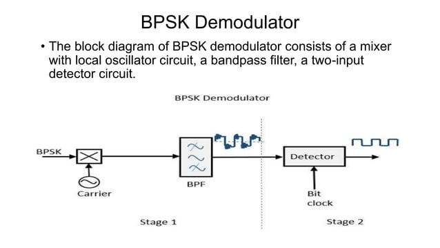 Digital modulation techniques | PPTX | Digital Audio | Computer Software and Applications