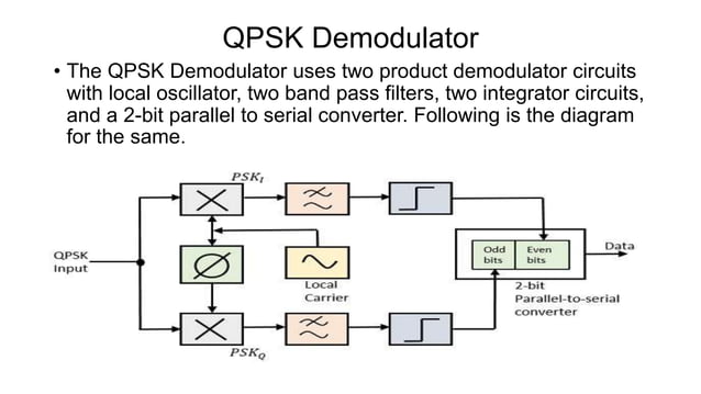 Digital modulation techniques | PPTX | Digital Audio | Computer Software and Applications