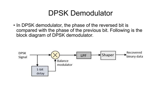 Digital modulation techniques | PPTX | Digital Audio | Computer Software and Applications